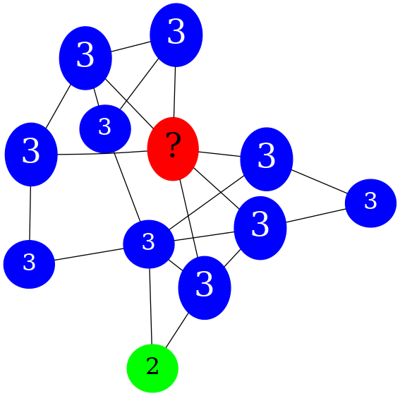 Which Modality should I use - Text, Motif, or Image? : Understanding Graphs with Large Language ...