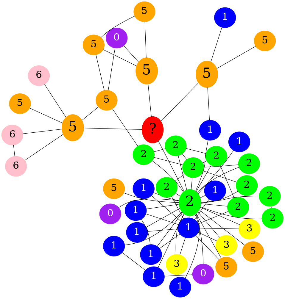 Which Modality should I use - Text, Motif, or Image? : Understanding Graphs with Large Language ...